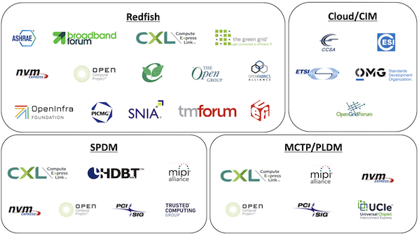 Dmtf Logo AST M962904 2950A | Rampart Supply